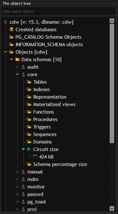 Node Schema Size For Postgresql Cerebrosql