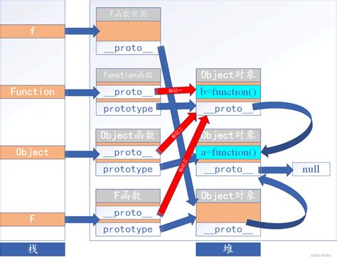 JavaScript高级教程 javascript实战进阶 javascript 高级教程 CSDN博客
