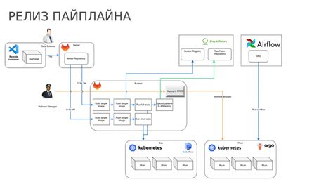 Как переехать на kubeflow в качестве ml платформы