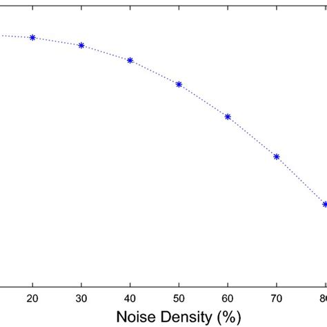 Illustration Of Proposed Filtering Algorithm And Complexity Analysis Download Scientific Diagram
