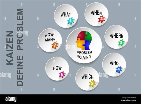 Wall Illustrating Method Of Problem Definition In Lean Management Looking Accurate Answers To