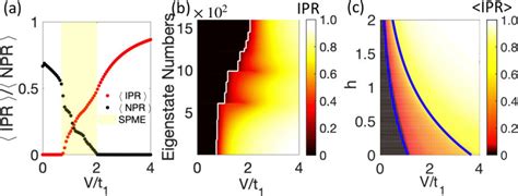 Mobility Edges For The Non Hermitian Gaa Model With Lattice Sites L