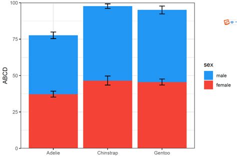 R语言ggplot2堆积柱形图添加误差线的简单小例子 代码天地