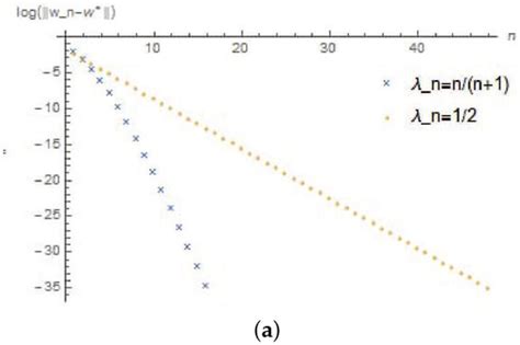 Linear Convergence Of Split Equality Common Null Point Problem With Application To Optimization