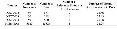 figure 1 from mining both commonality and specificity from multiple