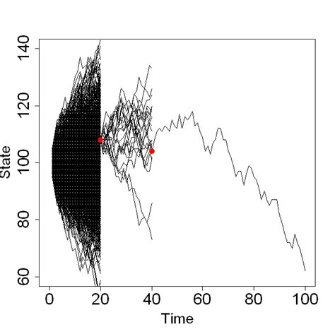 Traditional Mc Sampling Download Scientific Diagram