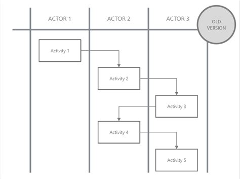 Workflow Diagram แบบใหม่ในแปดสปริ้นท์ By Piyorot Product Craftsmanship Medium