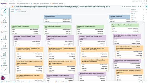 Building Agile Organizations And Structures With Orgvue Orgvue