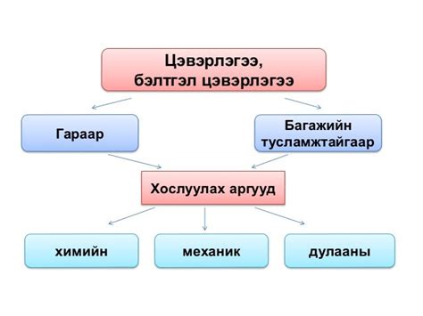 Тоног төхөөрөмжийн ариутгал цэвэрлэгээ