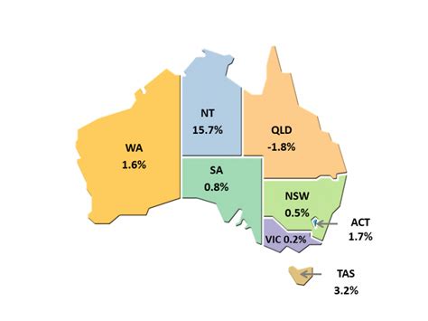 Estimates Of Industry Multifactor Productivity 2019 20 Financial Year Australian Bureau Of