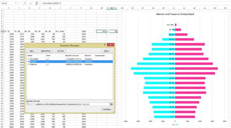 Dynamisches Diagramm Excel Nervt