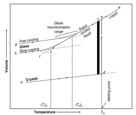 The Measurement Of Transmission Absorption Emission And Reflecti