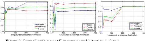 Figure 3 From Supervised Intentional Process Models Discovery Using Hidden Markov Models
