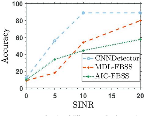 figure 2 from source detection with multi label classification