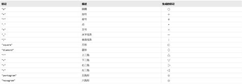 matlab绘制折线图基本操作 csdn博客