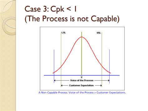 [solved] Why Are Those Reasonable And How To Manually Calculate Usl And