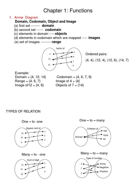 functions chapter 1 domain codomain and key function concepts pdf