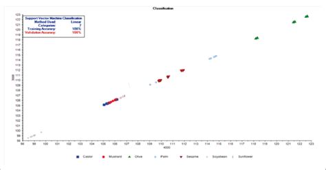 Svm Classification Model For Training Data Set Download Scientific Diagram