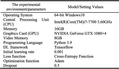 Table 1 From The Analysis Of Deep Learning Recurrent Neural Network In