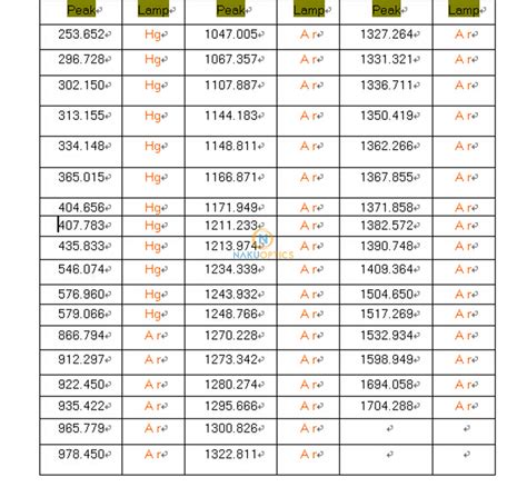 Cal 2000 Mercury Argon Light Source 253nm~1700nm Spectrometer Calibration Nakuoptics