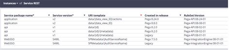 How To Launch Flow Action Or View In A Modal In Constellation