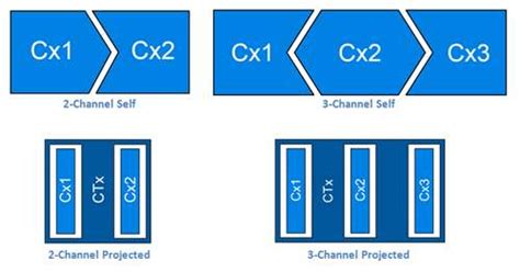 The Many Uses Of An Intelligent Capacitive Swipe Switch Embedded Com