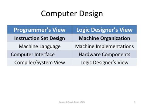 Introduction To Assembly Language