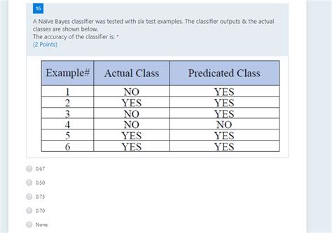 Solved A Naïve Bayes classifier was tested with six test Chegg