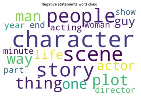 Sentiment Analysis Using Watson Nlp In A Jiffy By Shivam Solanki