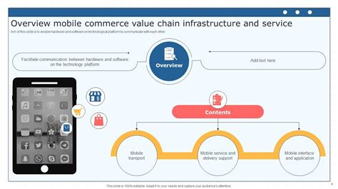 Mobile Commerce Value Chain Analysis Powerpoint Ppt Template Bundles Ppt Template