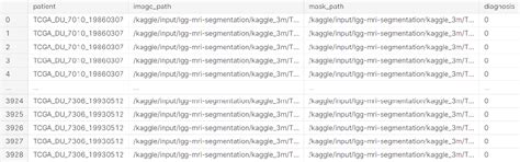 Design And Comparison Of Tumor Segmentation Using An Ml Based Clustering Method Semantic Scholar