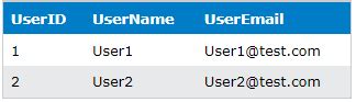 CTE Vs Temp Table Vs Table Variables
