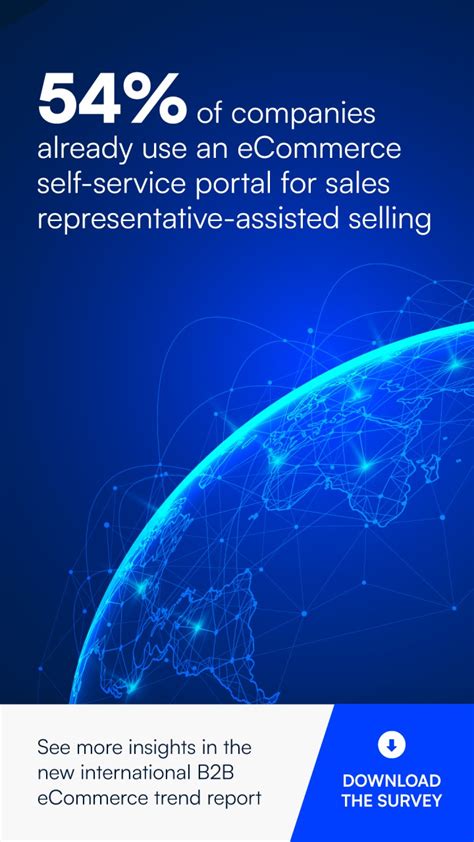 Dynamicweb On Linkedin Ecommerce Suite And Pim Platform Dynamicweb