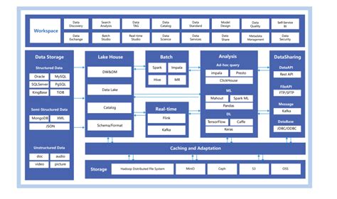 基于湖仓一体技术 科杰科技助力基金公司核心业务降本提效
