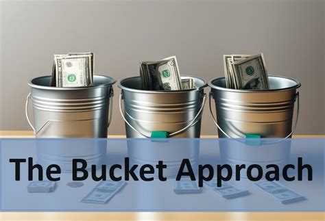 What Is The Bucket Approach And Does It Work Cashflows And Portfolios
