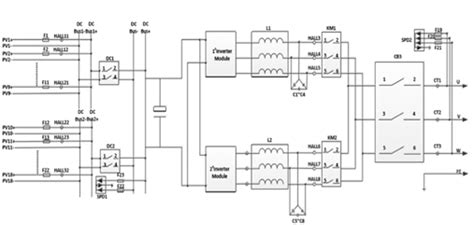 Internal Diagram Of Grid Connected Solar Inverter Download Scientific Diagram