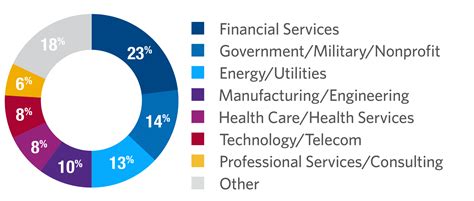 Best Cpu Benchmark Software 2022