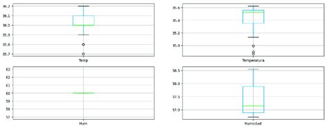 Normality Analysis On Test Data Download Scientific Diagram