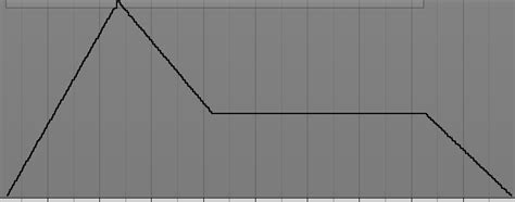 Adsr Experiment Preset Midihub Blokas Community