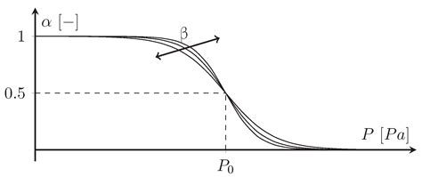 On The Numerical Modeling Of Friction Hysteresis Of Conformal Rough Contacts