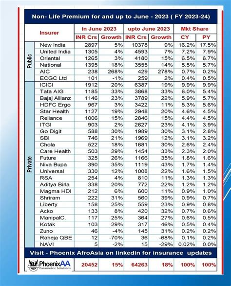 Harsh Mohan Posted On Linkedin