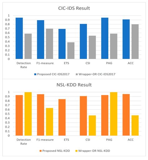 An Advanced Fitness Function Optimization Algorithm For Anomaly