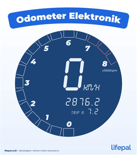 Odometer Fuse At Harold Case Blog