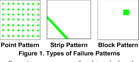 Figure 1 From A Revisit Of Adaptive Random Testing By Restriction