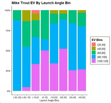 Created Percentages For Different Bins But I Can T Seem To Plot These Fill Bins As Their Own