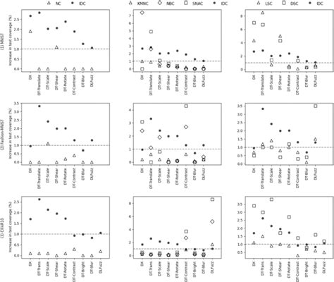 Input Distribution Coverage Measuring Feature Interaction Adequacy In Neural Network Testing