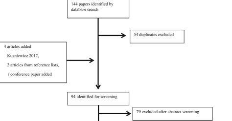 Integrating Factor Method