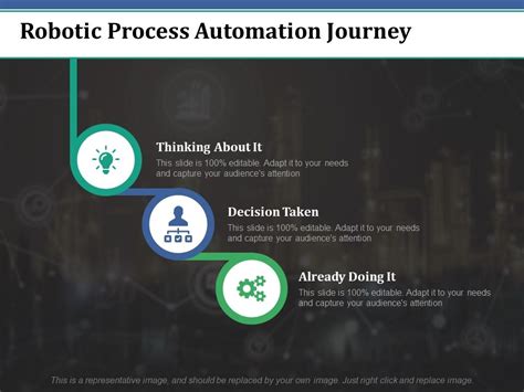 Robotic Process Automation Journey Ppt PowerPoint Presentation Pictures Tips