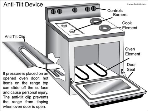 Good Graphics Of Range Anti Tip Bracket Internachi®️ Forum