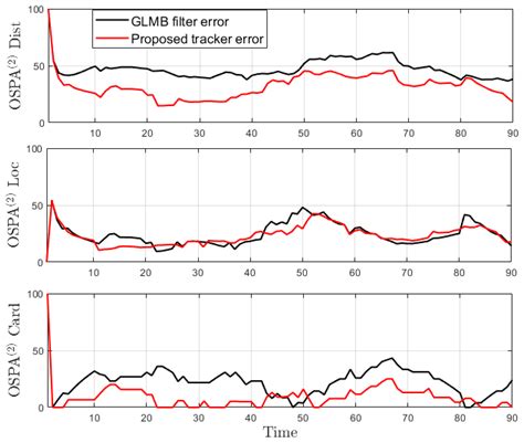 Glmb Tracker With Partial Smoothing